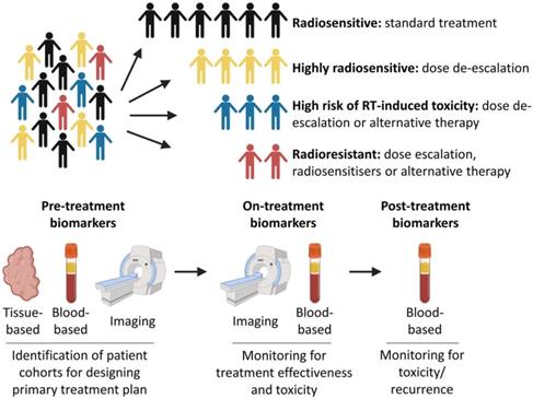 Insights into the theranostic value of precision medicine on advanced ...