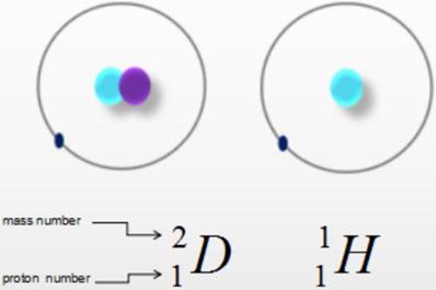 Research Progress in the Medical Application of Heavy Water, Especially ...