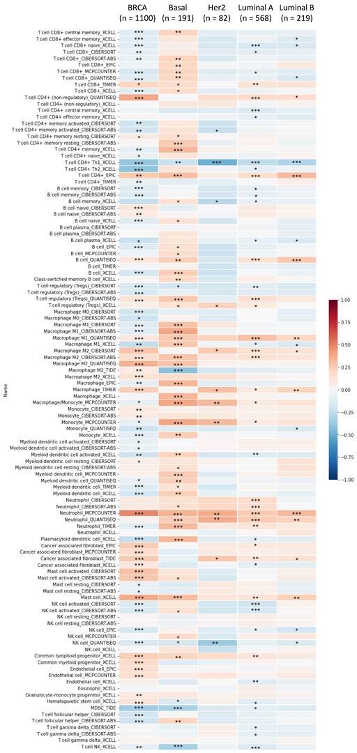 Glutamine synthetase regulates the immune microenvironment and cancer ...