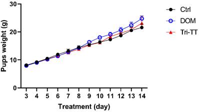 Potential Galactagogue Effect of Tri-Than-Thip Remedy on Milk Synthesis ...